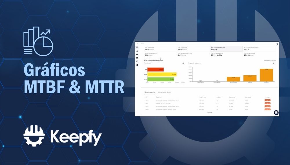 Novos gráficos MTBF e MTTR - Blog do Keepfy