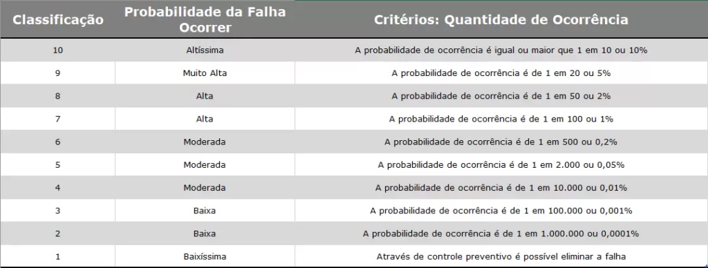 FMEA: o que é, tipos e passo a passo para aplicar na indústria