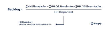 Como funciona o Backlog na Manutenção | Keepfy