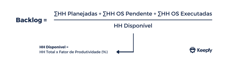 Como funciona o Backlog na Manutenção | Keepfy
